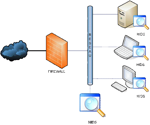 2AaZ | L'informatique de A à Z